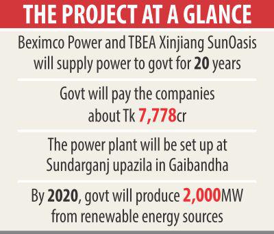 Installation of 15 MWp Solar Power Plant by D2 Solar Limited at Padma ...